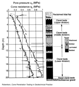 CPT Dictionary: Overburden Stress - GEOTILL provides geotechnical ...