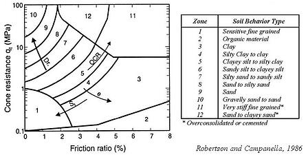 How to Read a CPT Soil Behavior Type Chart - GEOTILL provides ...
